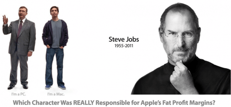 Why Character Driven Ads are the Key to Higher Margins