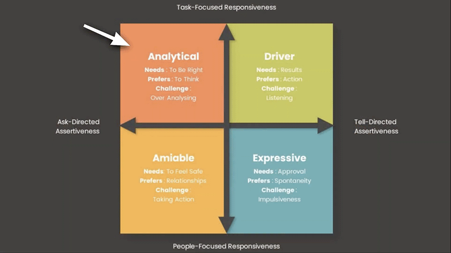 Understanding Customer Languages for Remarkable Sales Results