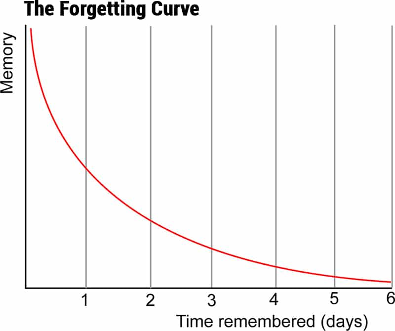 How To Get The Most Value From Your Sales Training