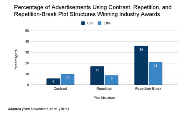 Breaking Down the Success of Visa's "Priceless" Ad Campaign