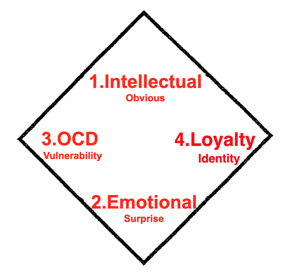 The Marriage of Teamwork and Character Diamonds