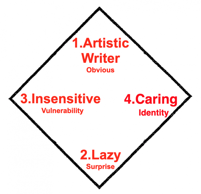 The Marriage of Teamwork and Character Diamonds