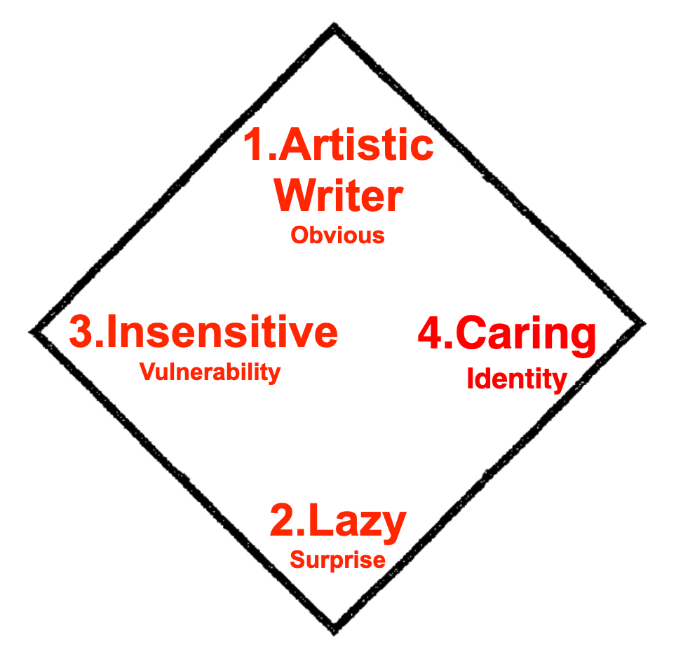 The Marriage of Teamwork and Character Diamonds