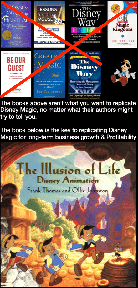 Take A Lesson from Disney: Characters and Stories for Success
