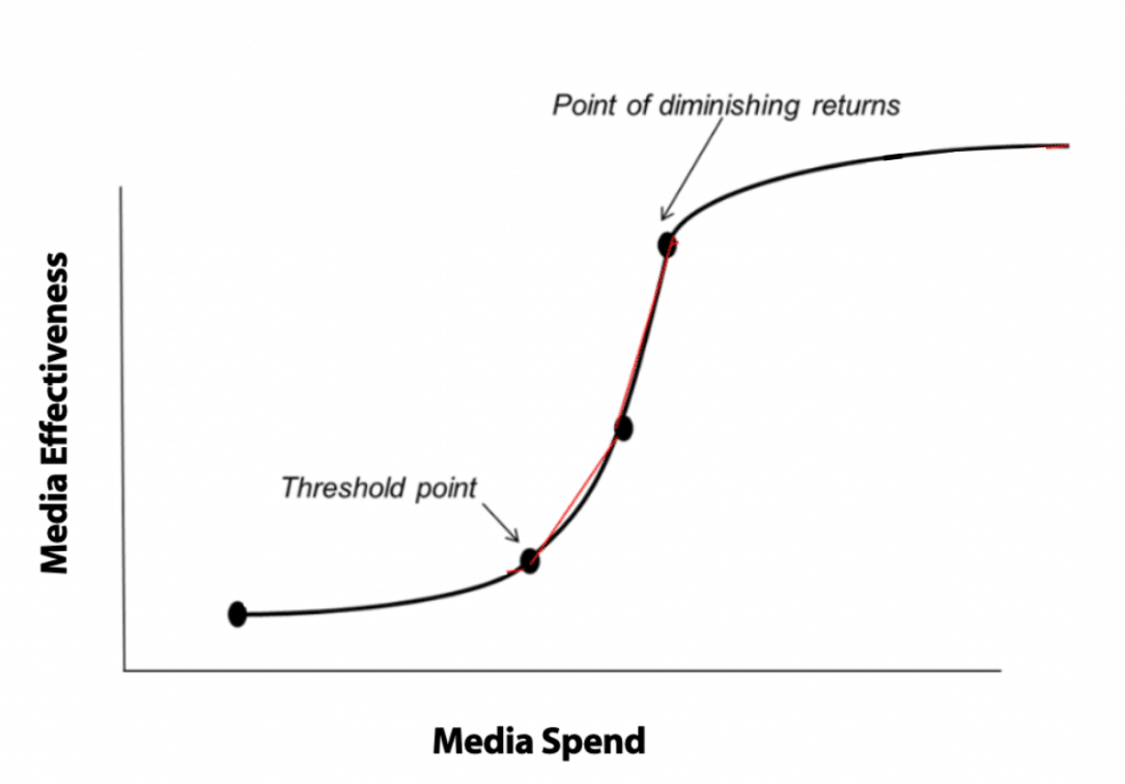 Military-Grade Persuasion for Your Branding