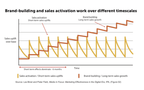 The 3 Most Important Advertising Charts You'll Ever Lay Eyes On