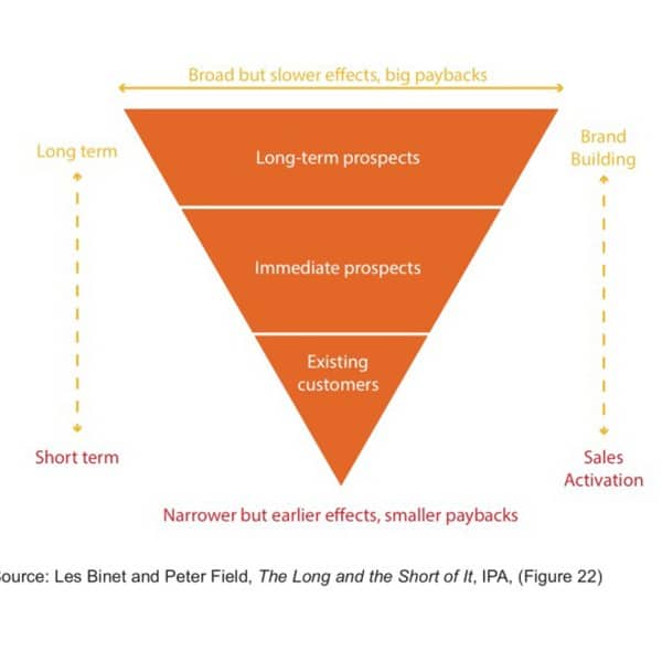 billboards Archives - Wizard of Ads Partners