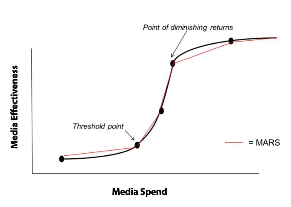 The 3 Most Important Advertising Charts You'll Ever Lay Eyes On